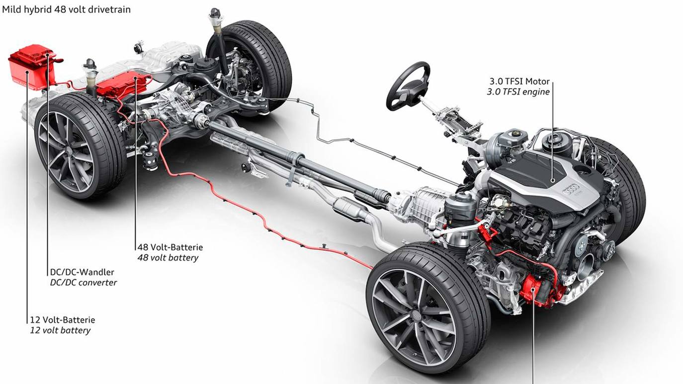 Qué es un coche microhíbrido | Coches MHEV | Carwow